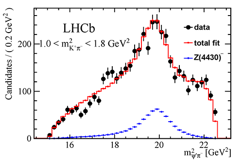 LHCb experiment at CERN confirms existence of exotic resonance LHCb experiment at CERN confirms existence of exotic resonance
